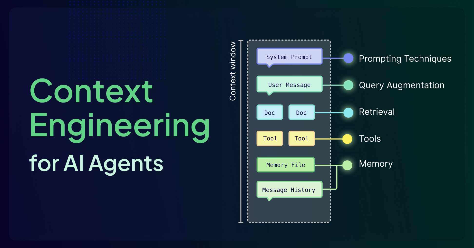 Context Engineering for AI Agents | Weaviate