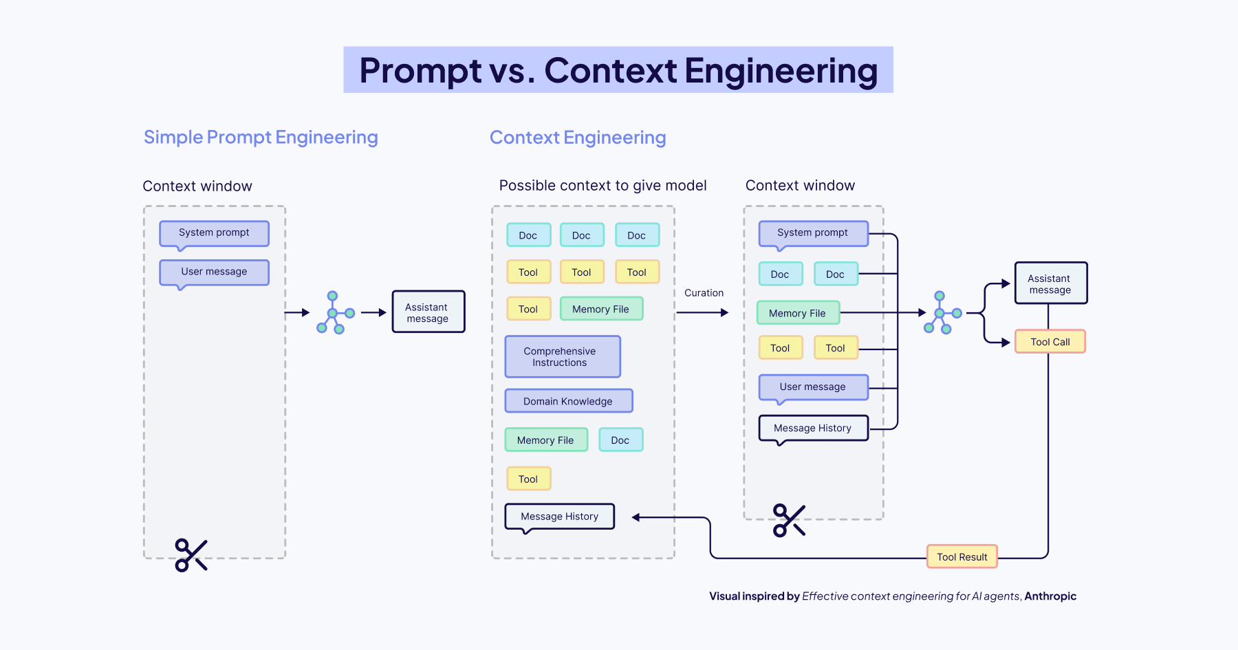 Context Engineering for AI Agents | Weaviate