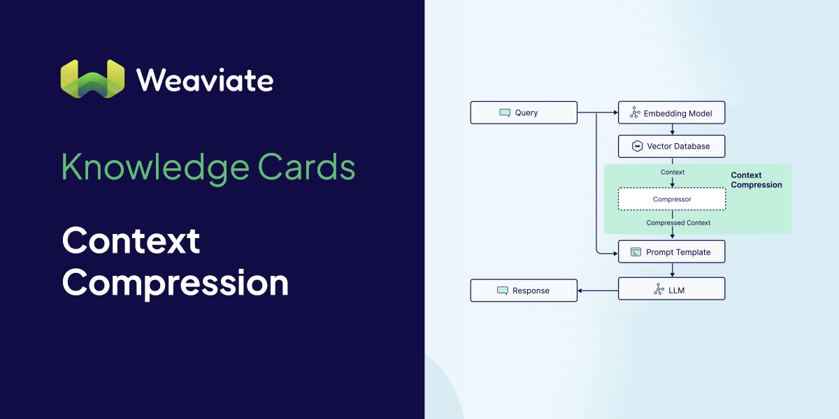 Context Compression - Weaviate Knowledge Cards