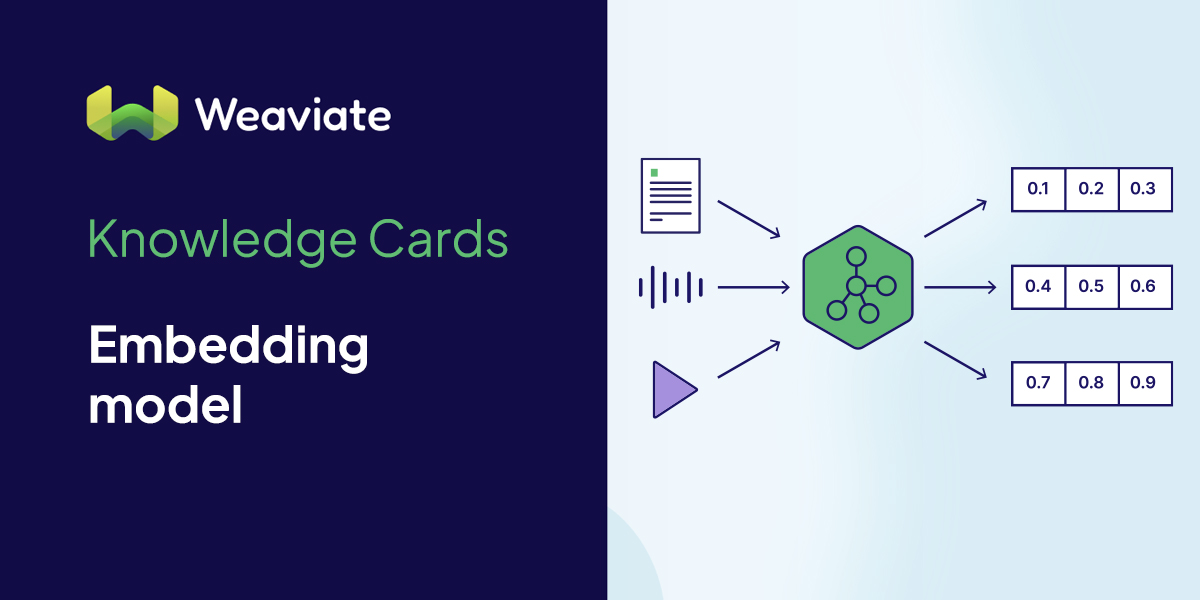 Embedding model - Weaviate Knowledge Cards