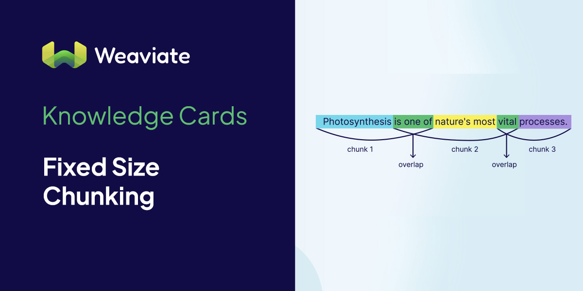 Fixed Size Chunking - Weaviate Knowledge Cards