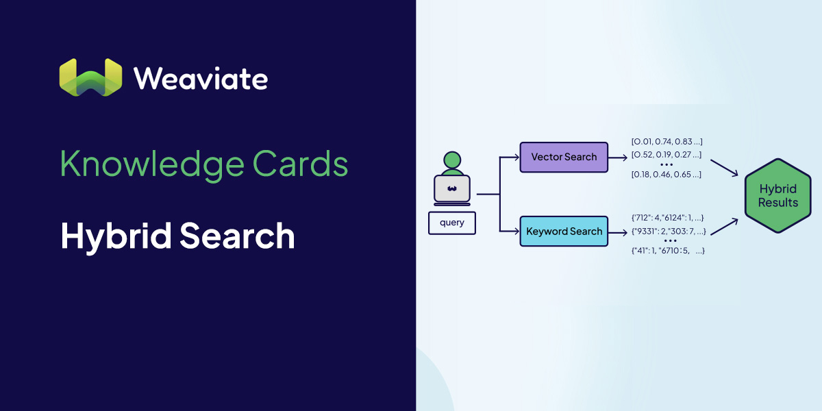Hybrid Search - Weaviate Knowledge Cards