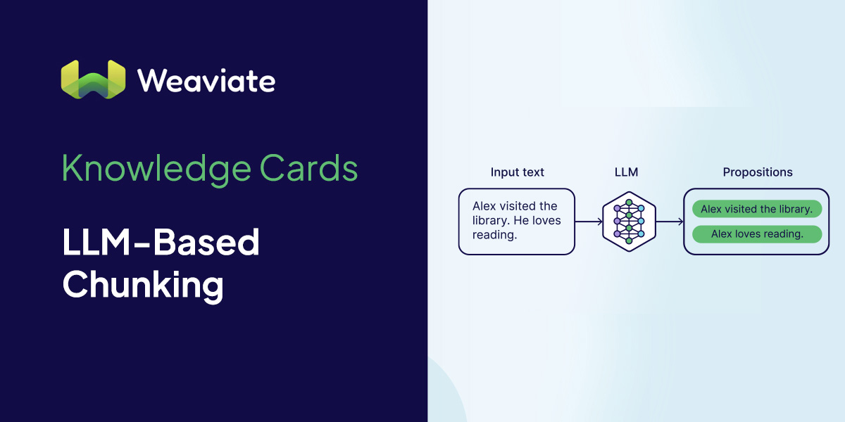 LLM-Based Chunking - Weaviate Knowledge Cards