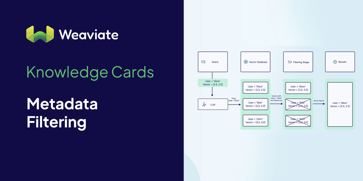 Metadata Filtering - Weaviate Knowledge Cards