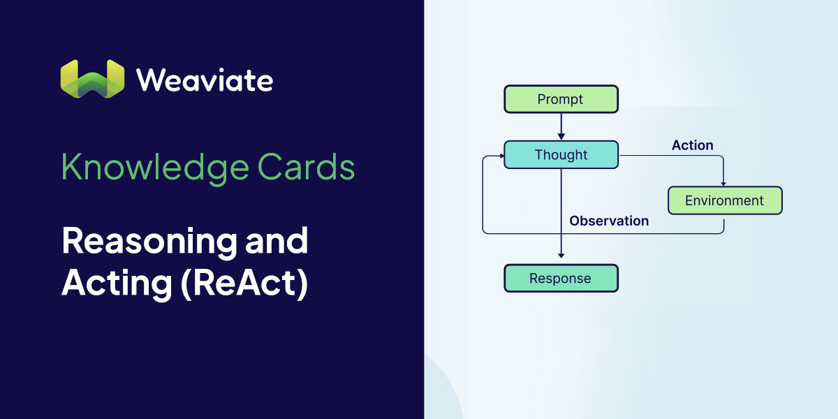Reasoning and Acting (ReAct) - Weaviate Knowledge Cards
