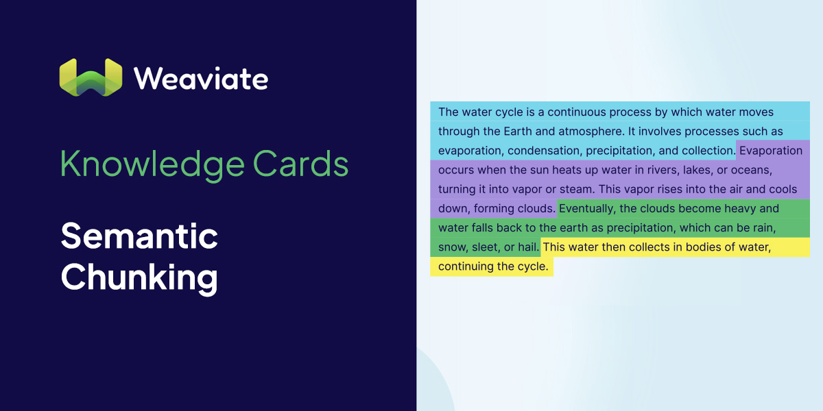 Semantic Chunking - Weaviate Knowledge Cards