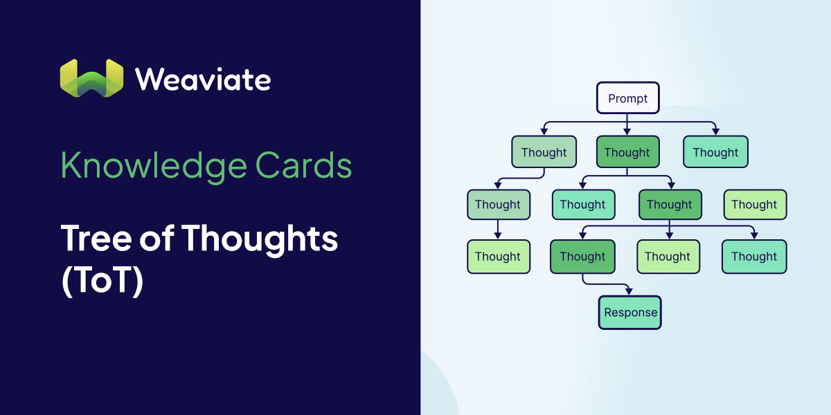 Tree of Thoughts (ToT) - Weaviate Knowledge Cards